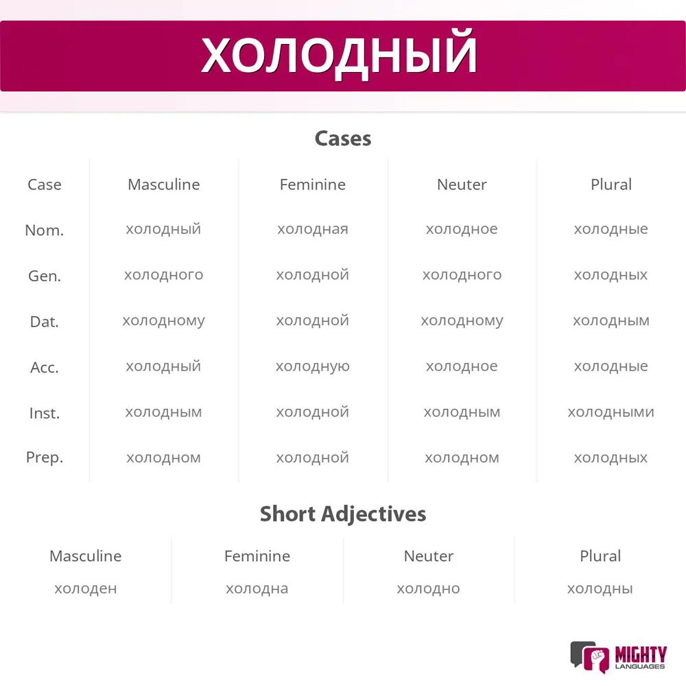 25 Russian Adjectives for Beginners