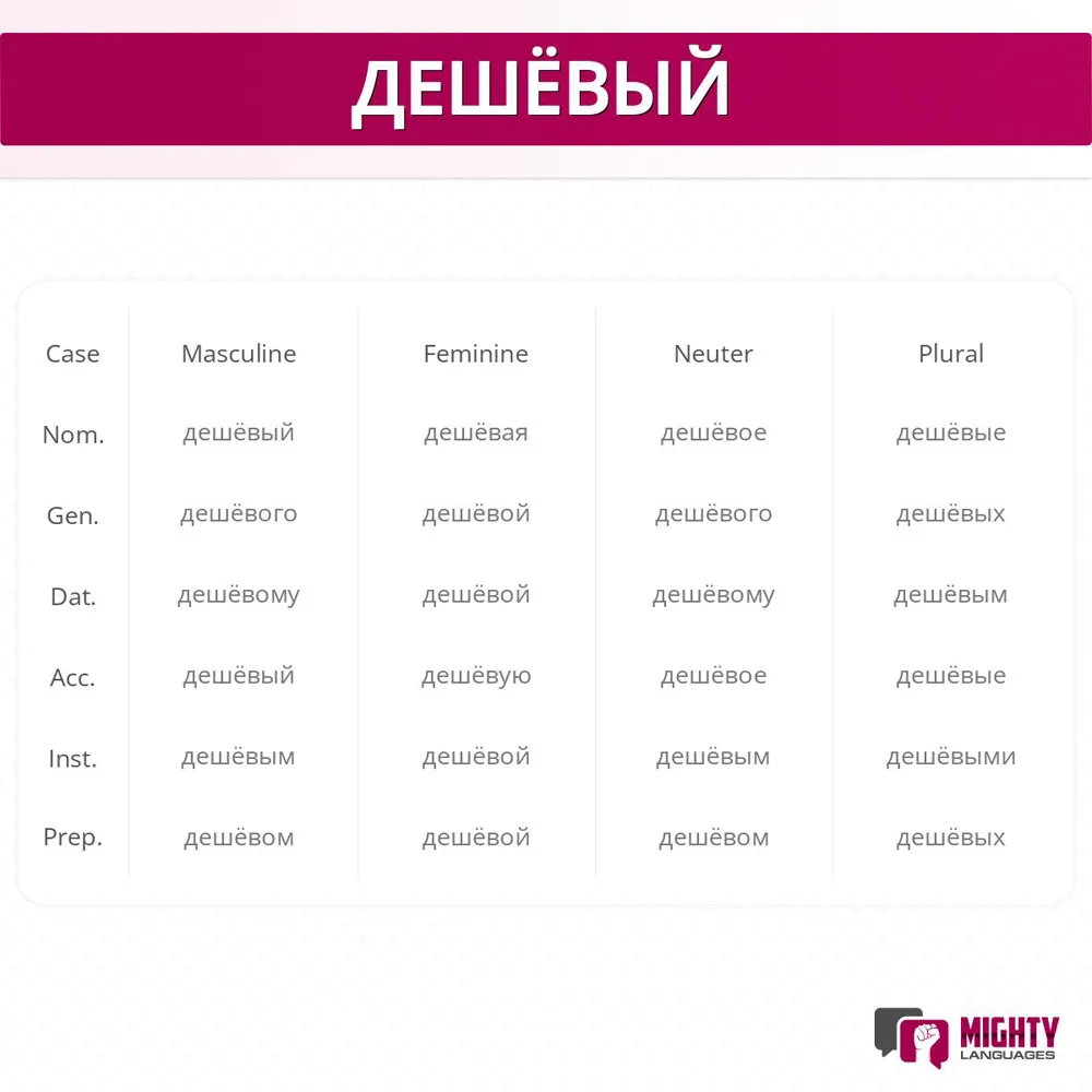 25 Russian Adjectives for Beginners