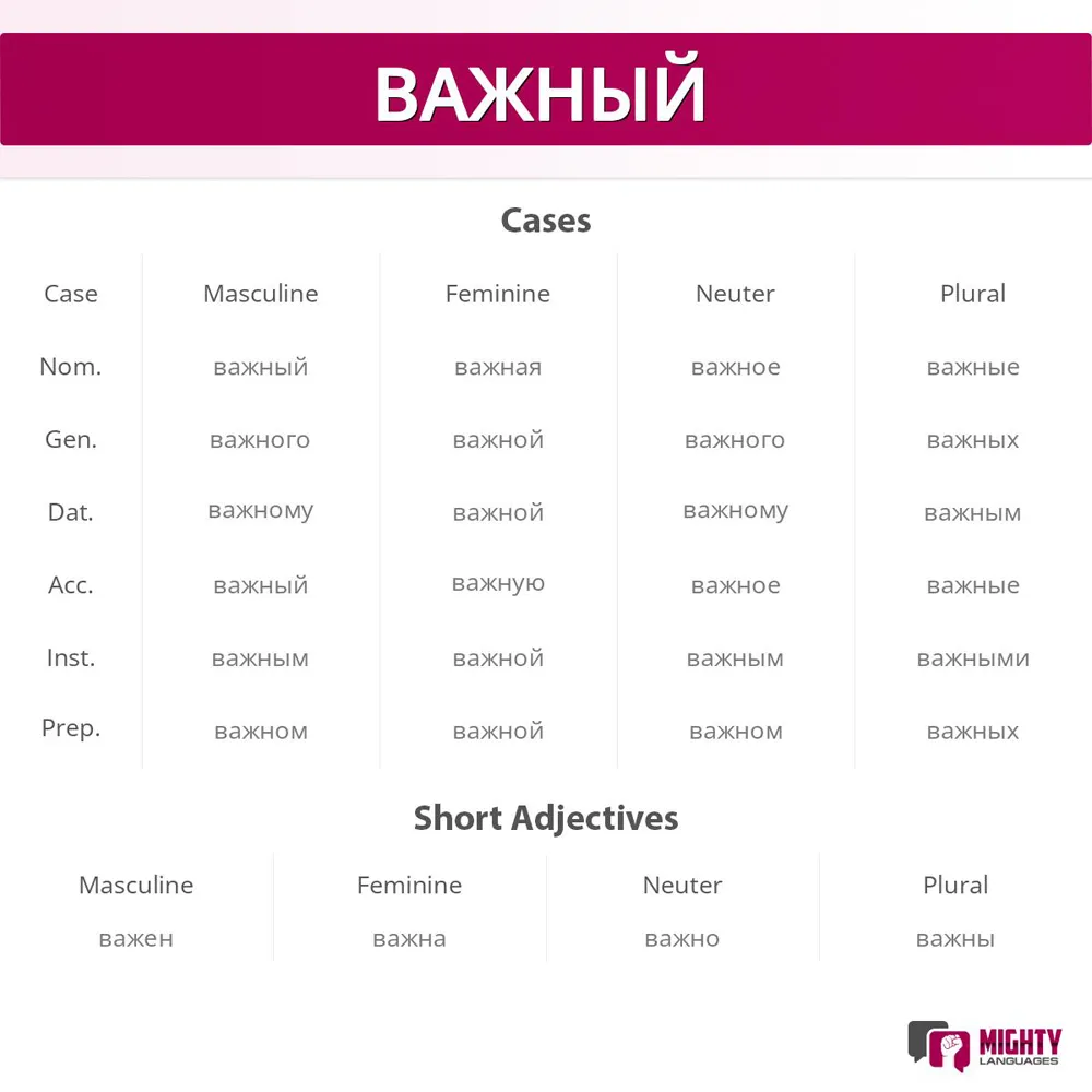 25 Russian Adjectives for Beginners