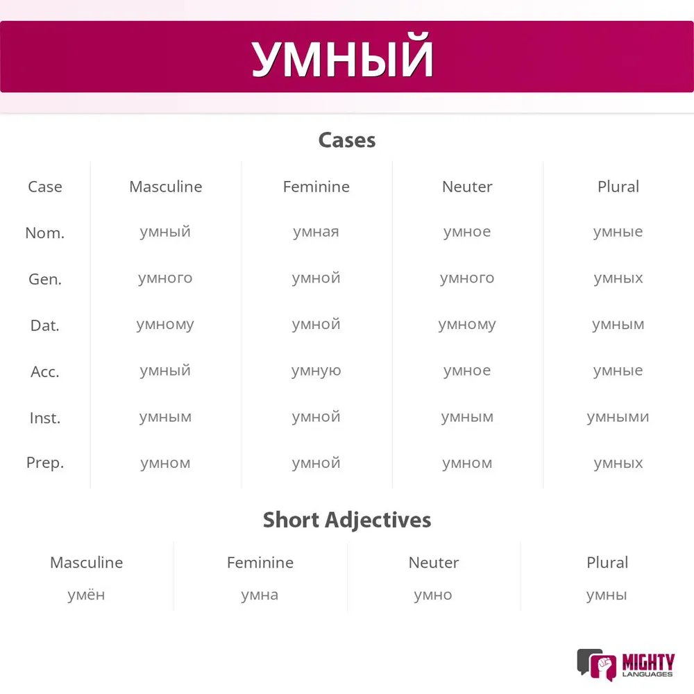 25 Russian Adjectives for Beginners