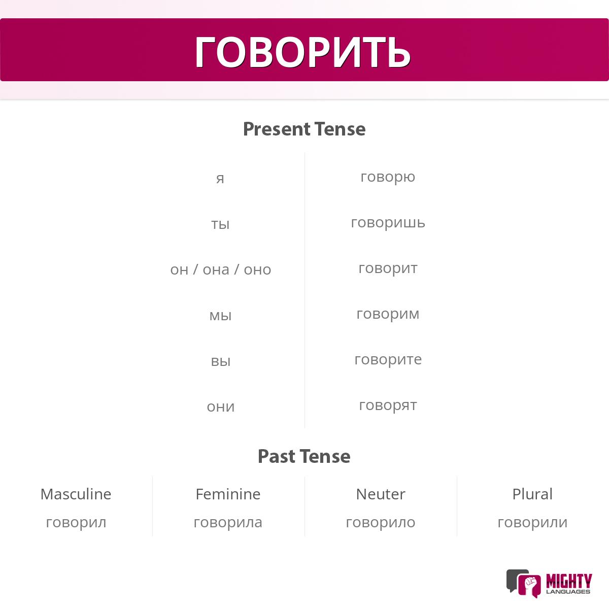 25 Most Common Russian Verbs