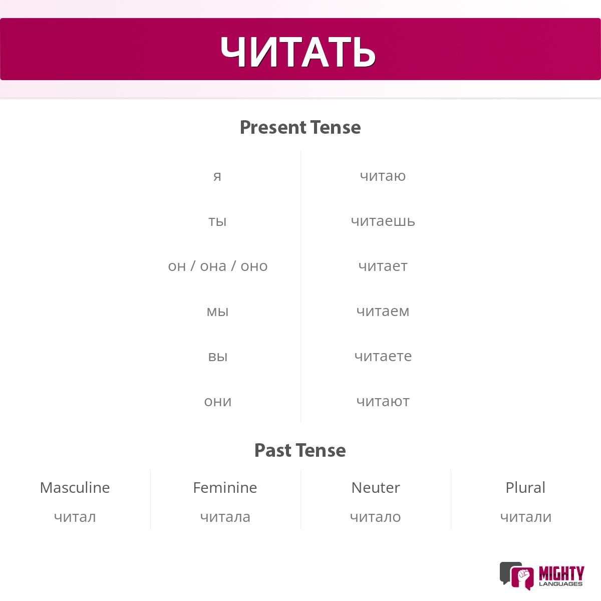 25 Most Common Russian Verbs
