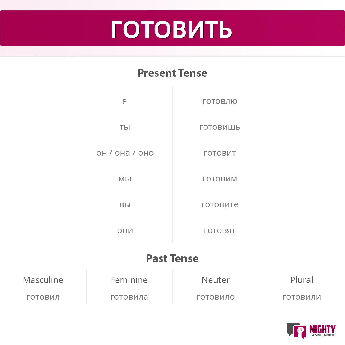 25 Most Common Russian Verbs