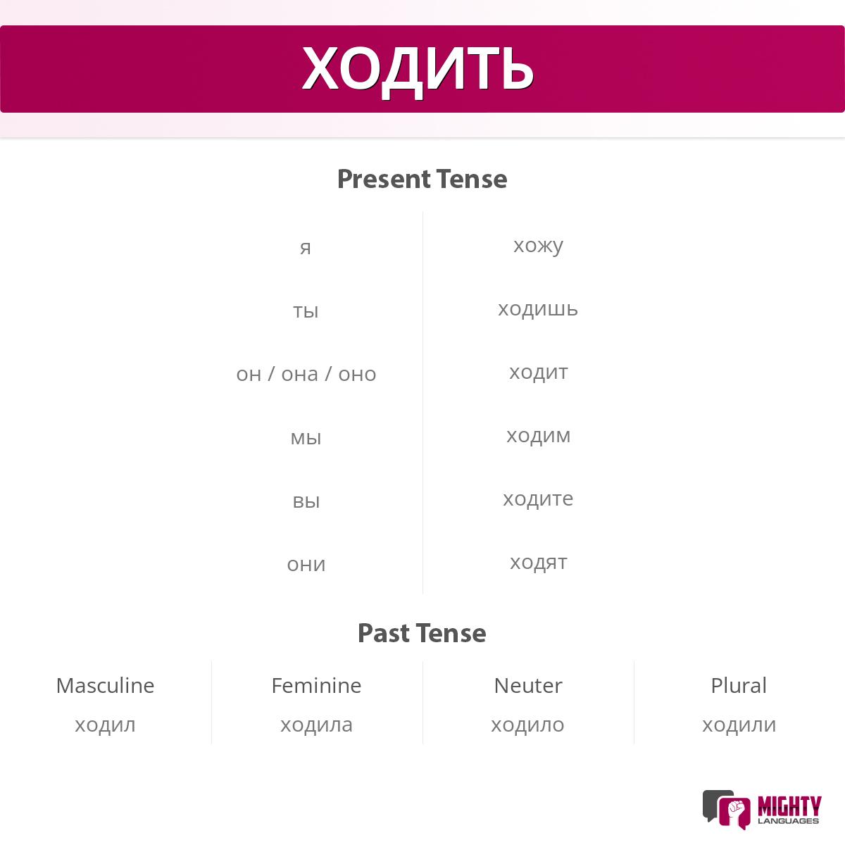 25 Most Common Russian Verbs