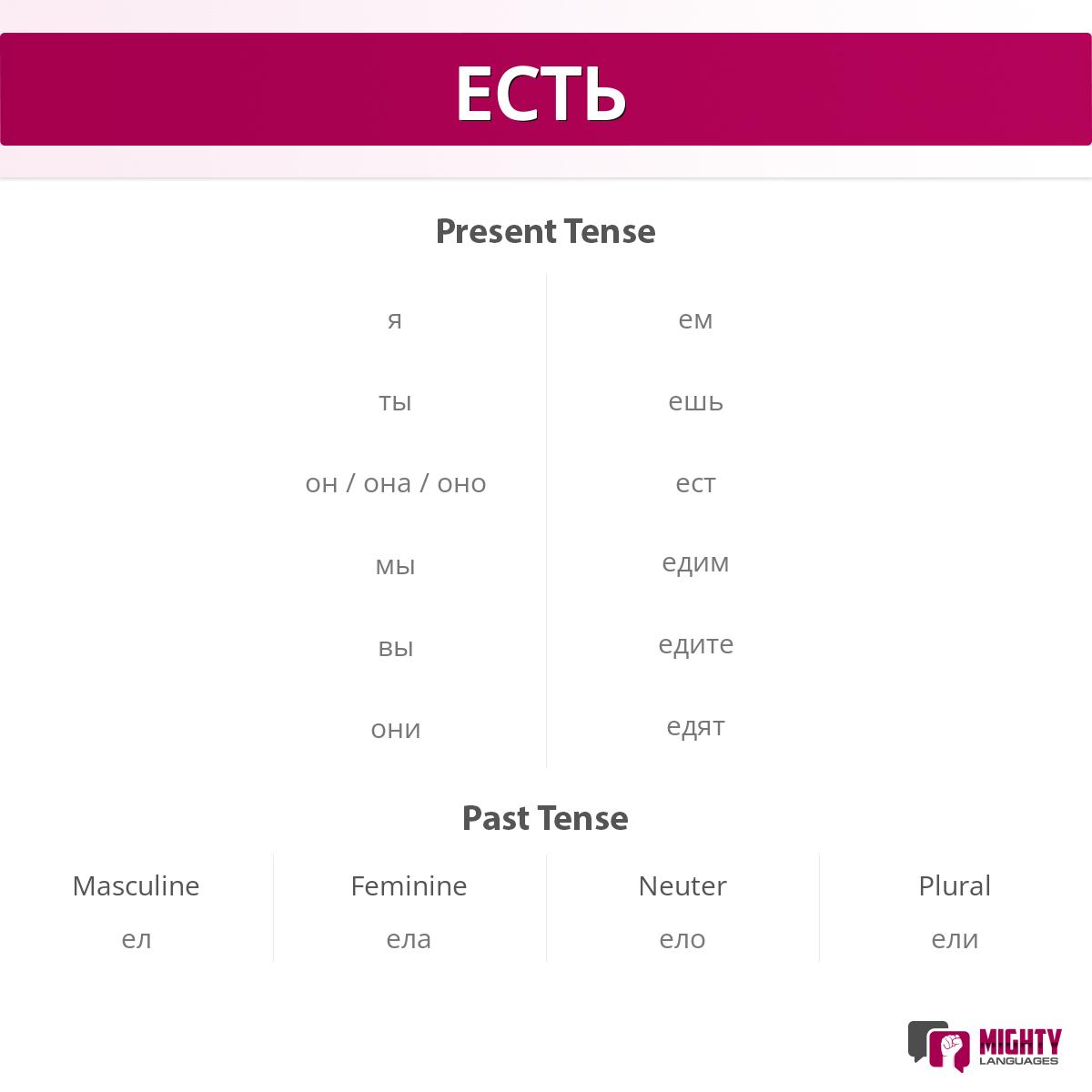 25 Most Common Russian Verbs