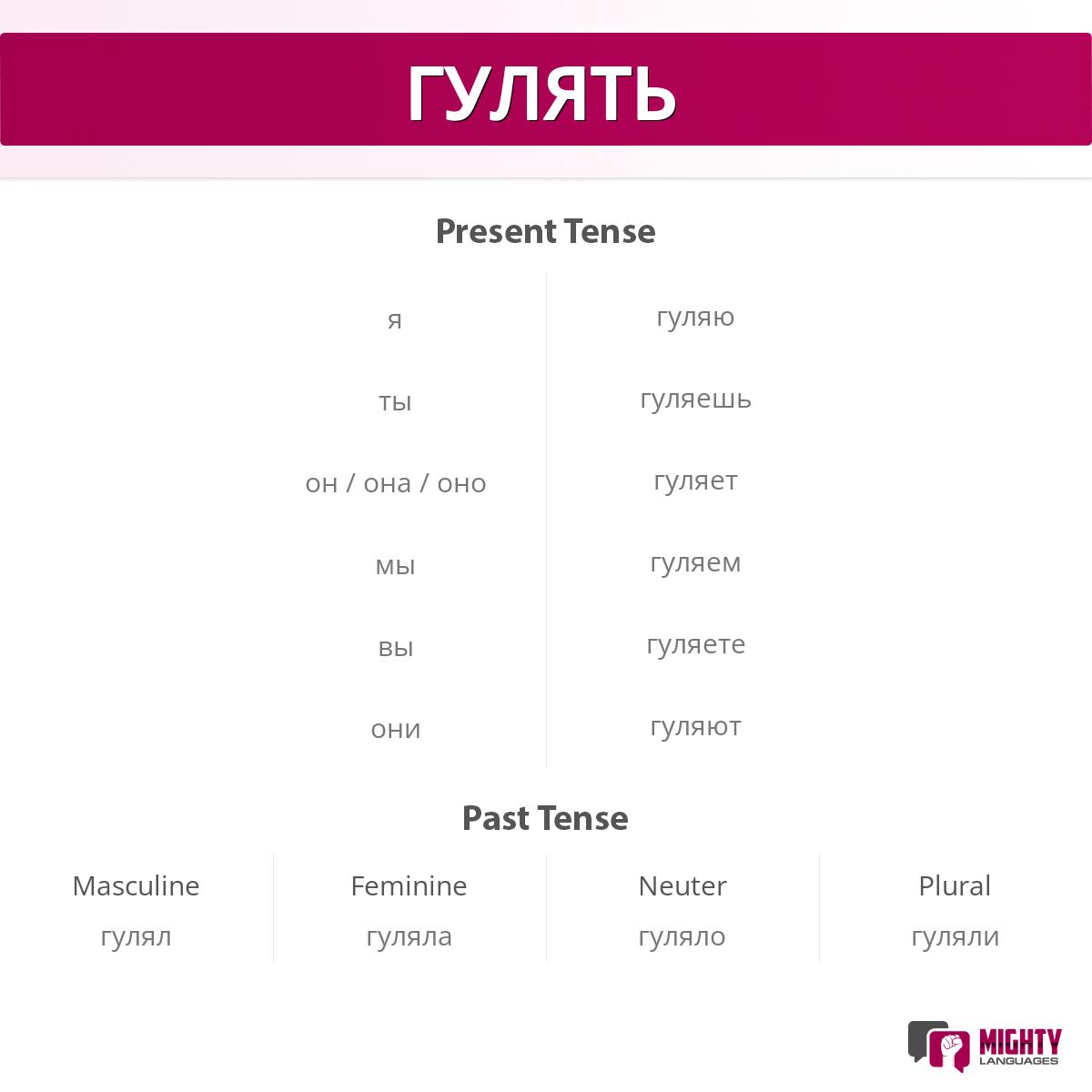 25 Most Common Russian Verbs