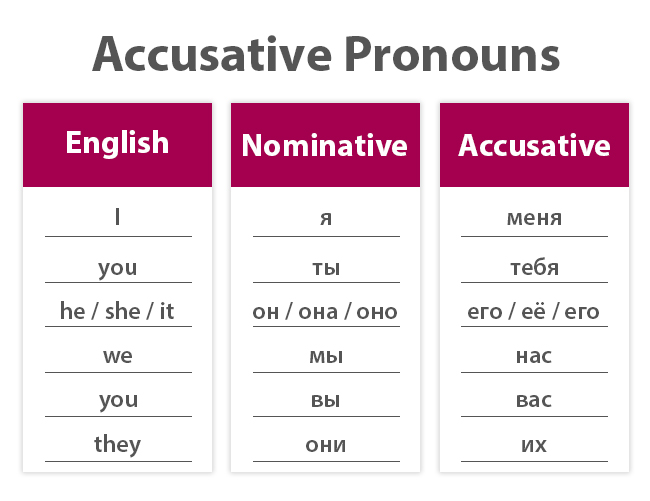 The Accusative Case in Russian