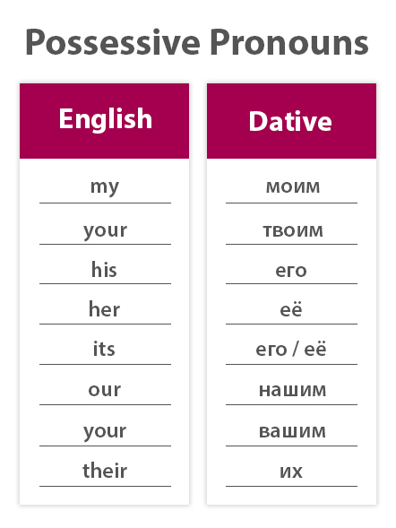 Russian Dative Case in the Plural