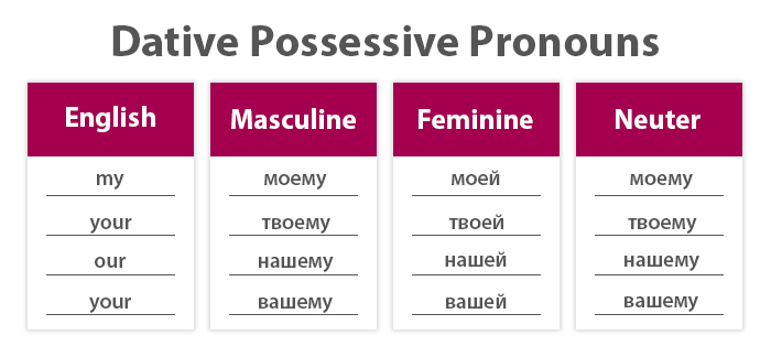 The Dative Case in Russian