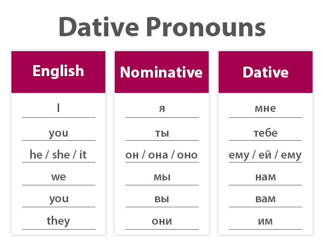 The Dative Case in Russian