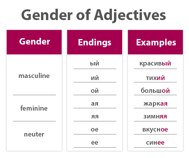 Gender in the Russian Language