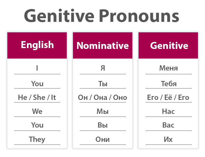 The Genitive Case in Russian