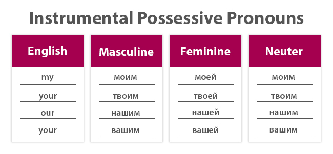 The Instrumental Case in Russian