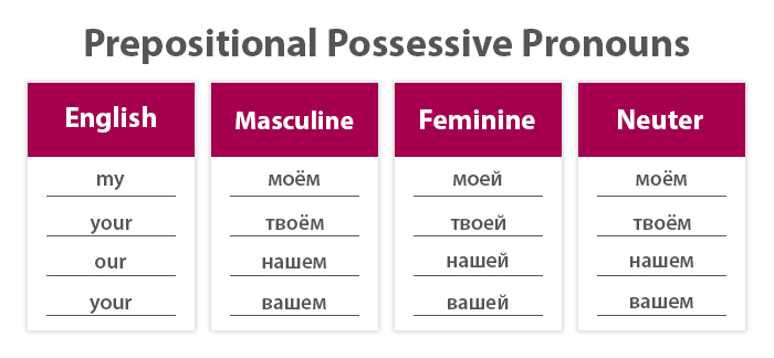 The Prepositional Case in Russian