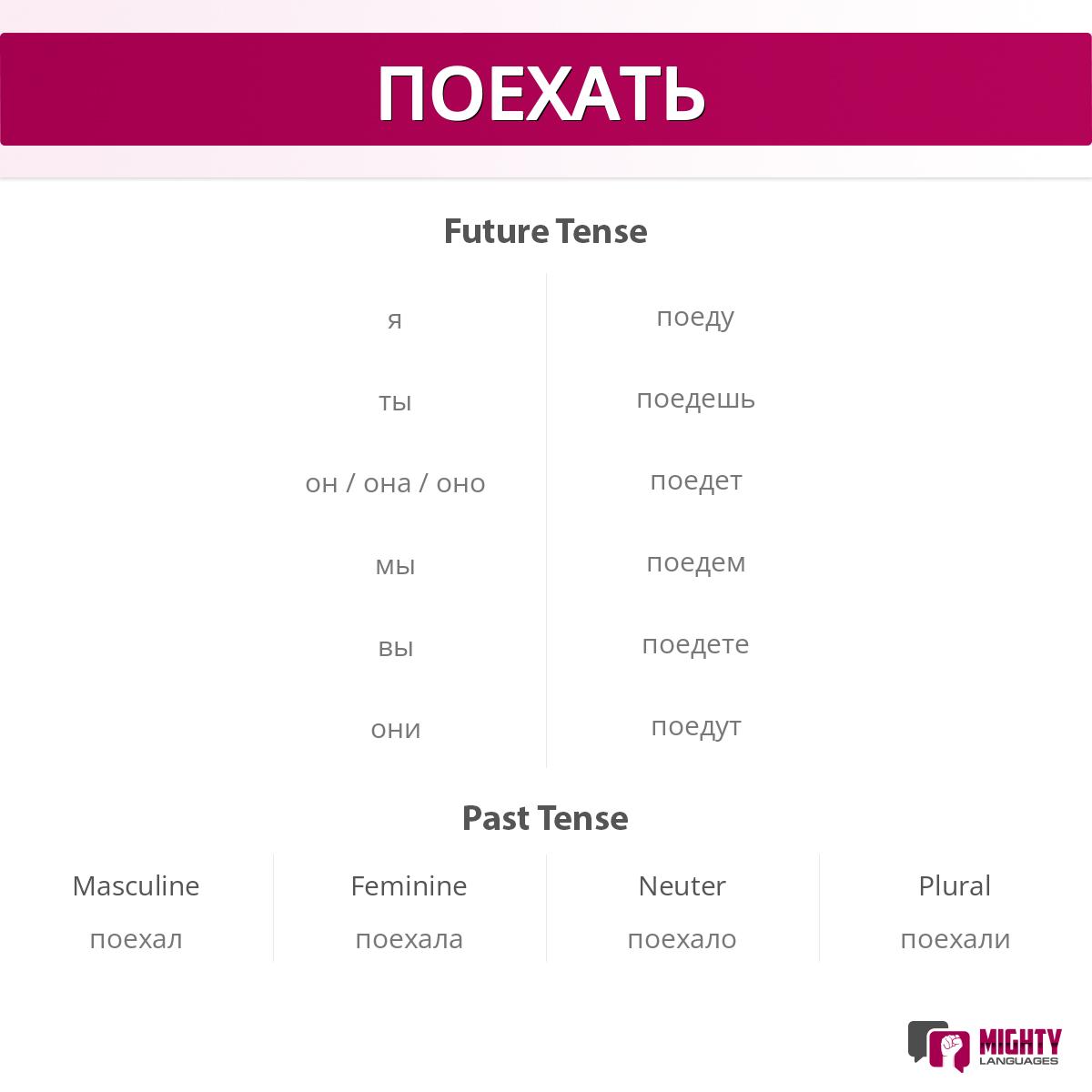 List Of Russian Perfective Verbs Russian Language